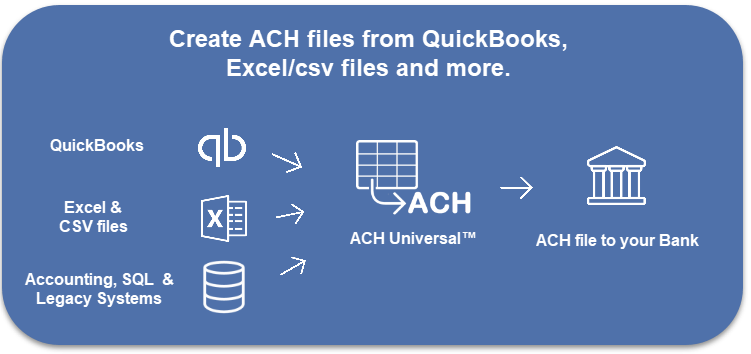 Create ACH file for payroll using Excel or CSV file